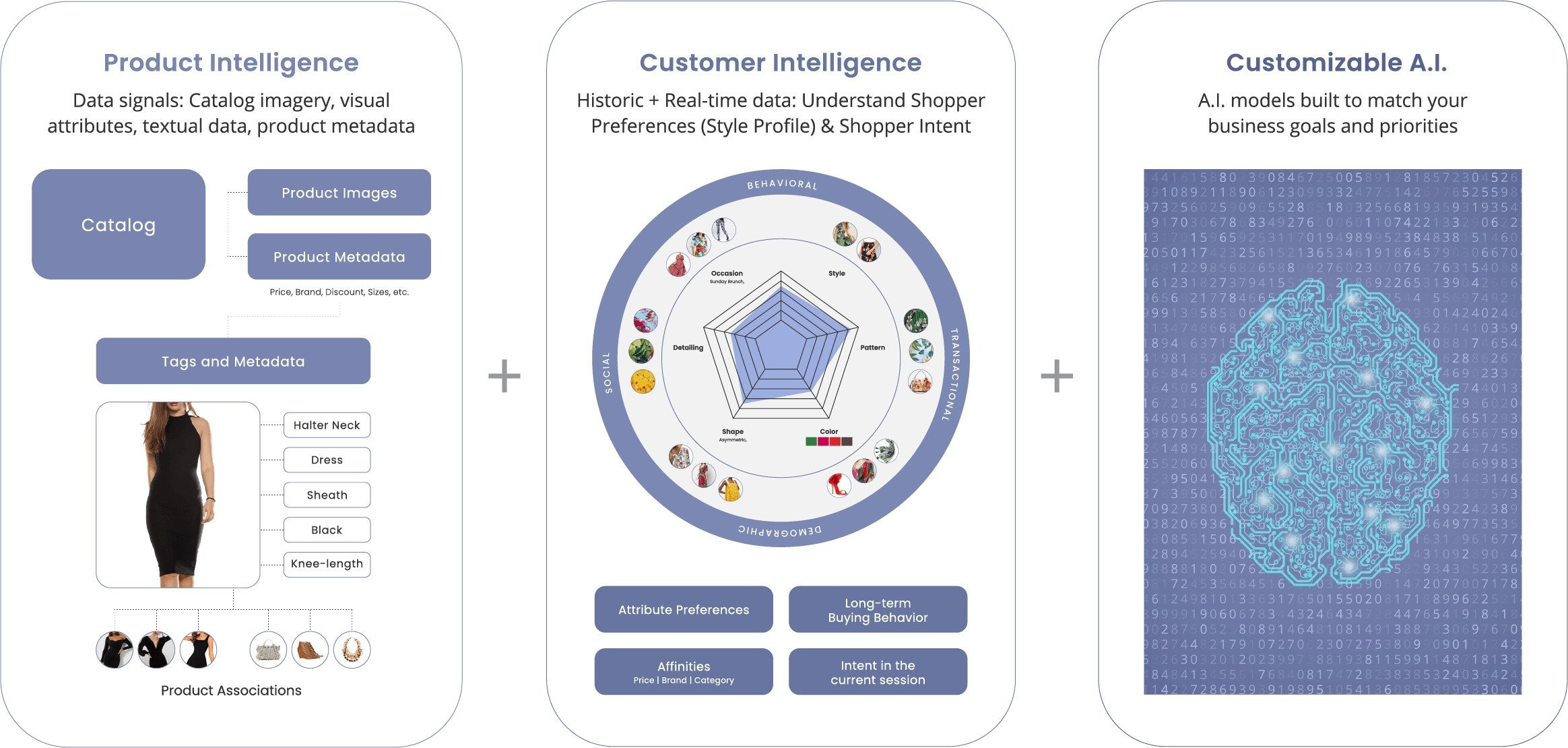 Personalization Engine | Gadget