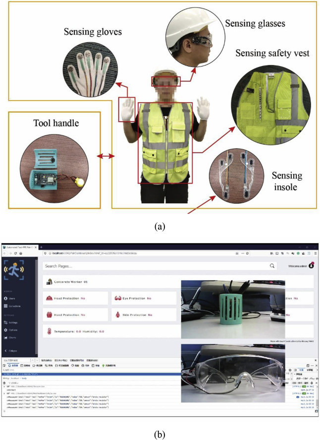 Why is the PPE Monitoring System Important to Use? | Gadget