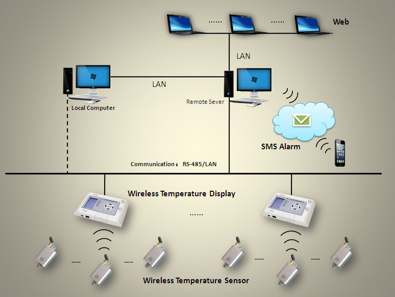 How to Design a Temperature Monitoring System? | Gadget