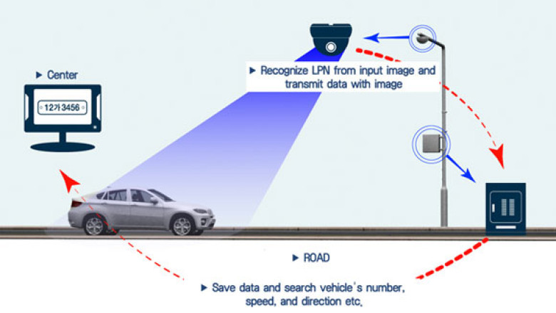What is Automatic Number Plate Recognition and Why We Use | Gadget