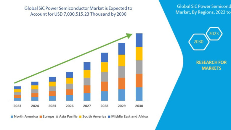 Exploring the Advantages of SiC Power Semiconductor in High-Power ...
