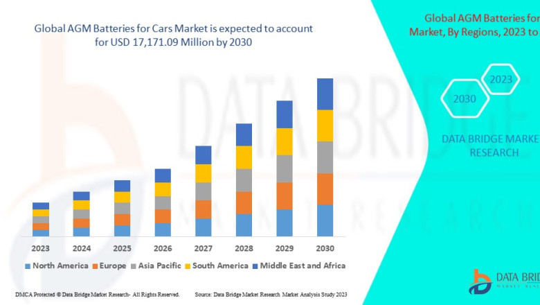 AGM Battery Technology Advancements Revolutionize the Automotive ...
